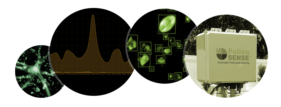 Automated sensors for pollen, mold, dust counts. Real-time!
